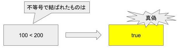 Unity初心者講座：if文使う！条件式を学ぶ！ | わたぶろぐ
